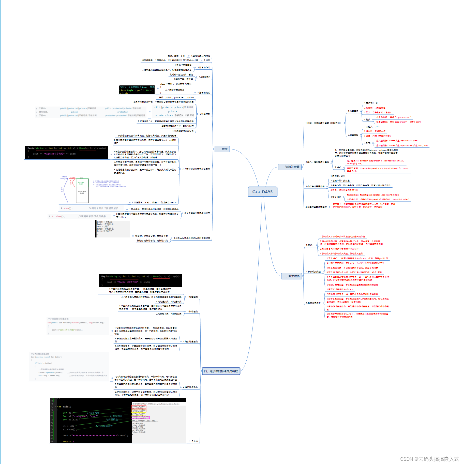 C++自定义字符串类myString实现及继承机制-CSDN博客