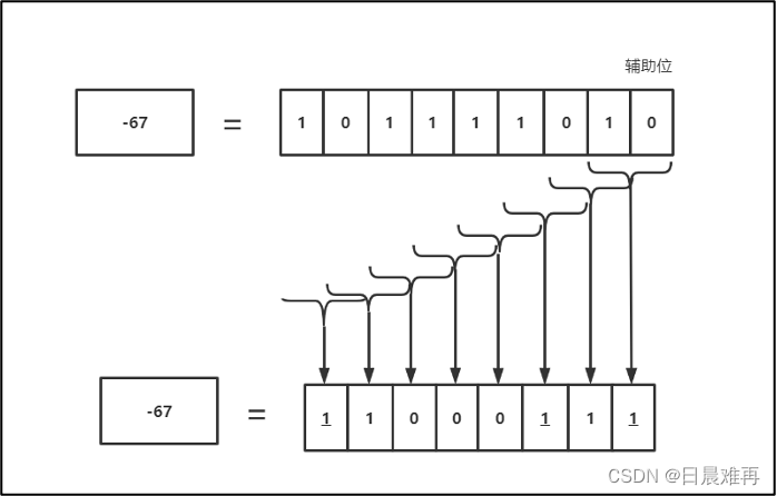 数字ic前端学习笔记：数字乘法器的优化设计（基2布斯乘法器）基2的波兹编码可以把乘法器中的部分积数量减少到原来的 Csdn博客
