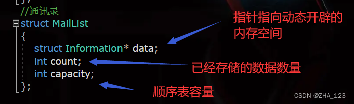数据结构入门——顺序表（SeqList）详解（初始化、增、删、查、改）-CSDN博客