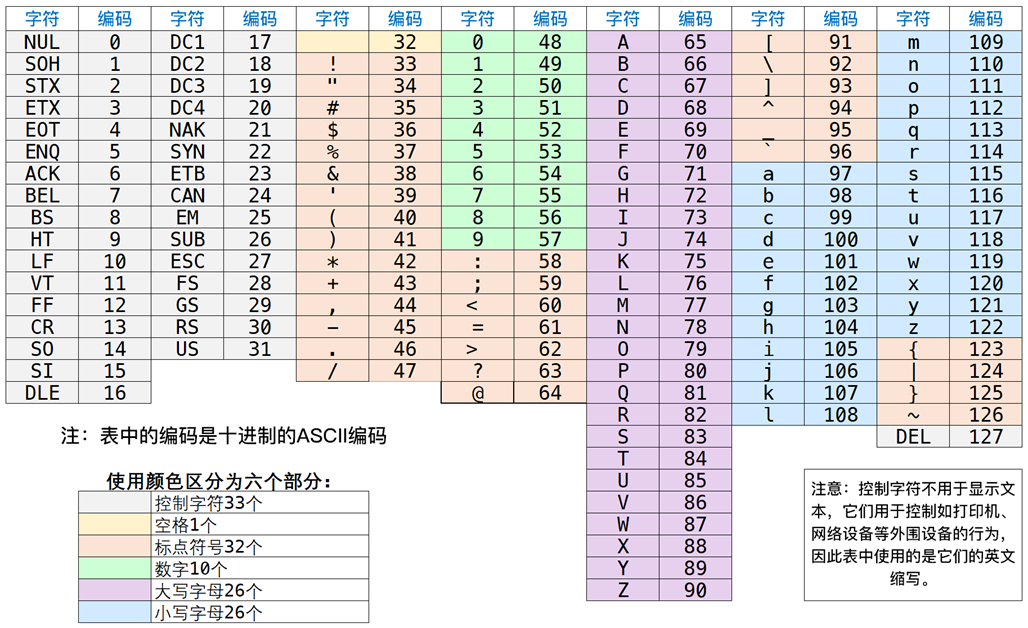 第5章：5.1 ASCII和Unicode编码（MATLAB入门课程）_matlab字符的ascii编码-CSDN博客