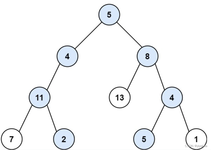 LeetCode 113 路径总和 II-CSDN博客