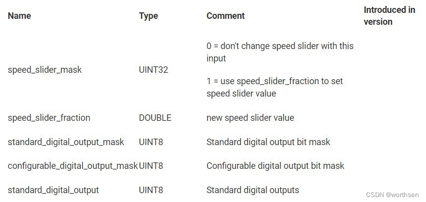 翻译--指南和示例：通过 TCP/IP 远程控制 UR_urscript-CSDN博客