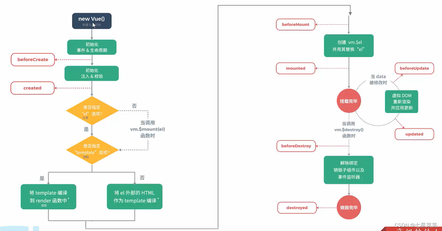 day01-02前端基础-CSDN博客