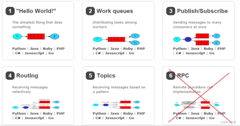 RabbitMQ常用工作模式+整合springboot_springboot + rabbitmq 怎么配置独占模式-CSDN博客
