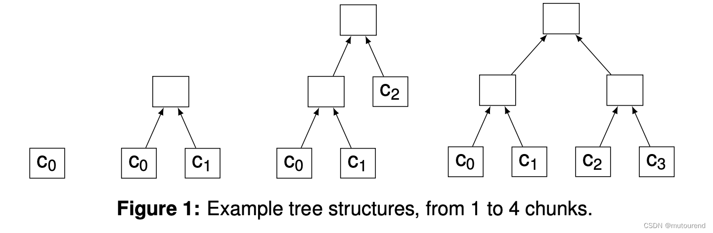 BLAKE3哈希函数-CSDN博客