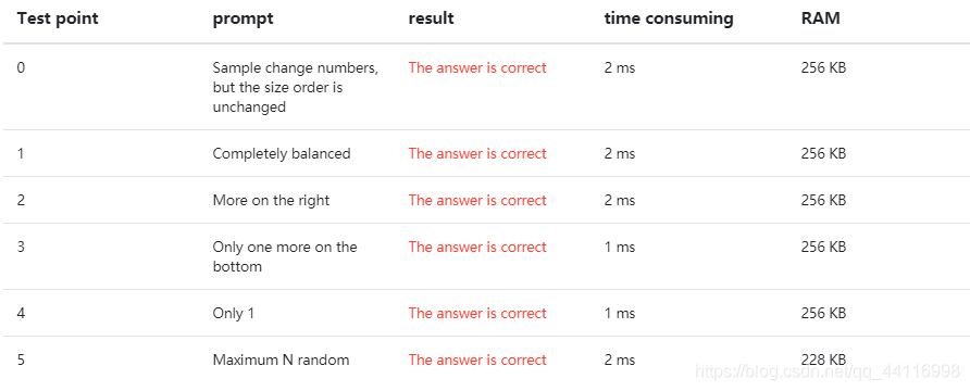 Complete Binary Search Tree（完整的二叉搜索树）-CSDN博客