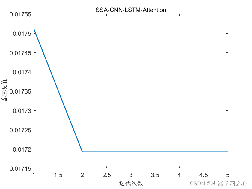 多维时序 | MATLAB实现SSA-CNN-LSTM-Attention多变量时间序列预测（SE注意力机制）_多特征时间序列预测-CSDN博客
