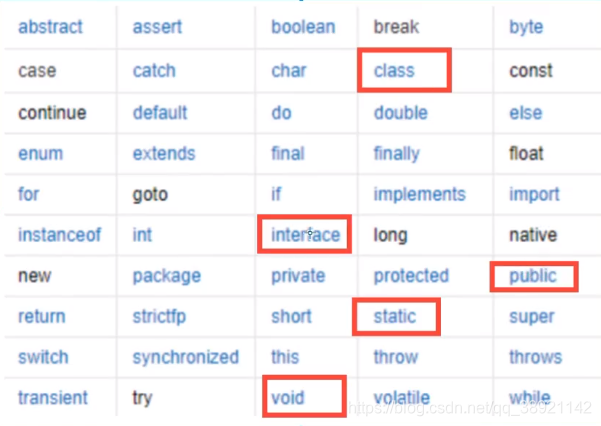JAVA02 注释 标识符 数据类型（类型拓展）类型转换-CSDN博客