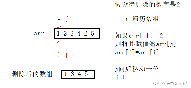 简化数组：删除指定数字的操作 Csdn博客 
