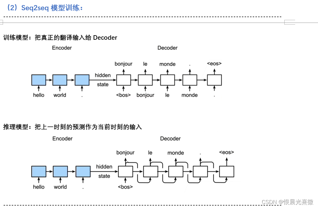 笔记59：序列到序列学习Seq2seq-CSDN博客