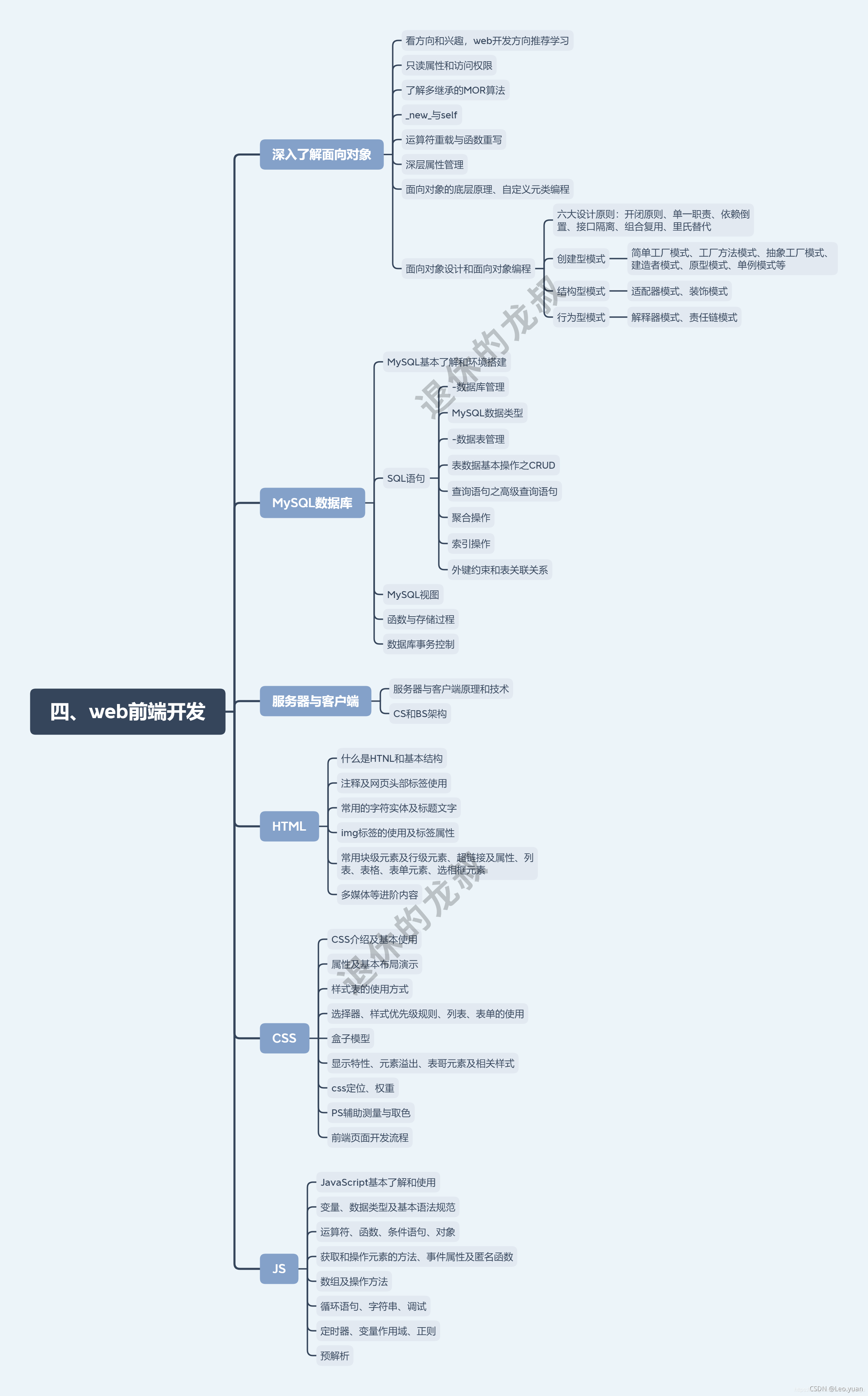 10张架构图包含python所有方向的学习路线,你们要的体系全在这python自动化架构图 Csdn博客