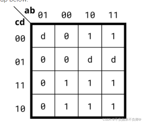 Verilog 语法练习：HDL Bits做题笔记（3.1Circuits Combinational Logic）_implementa a 10 to 1 multiplexer with ...