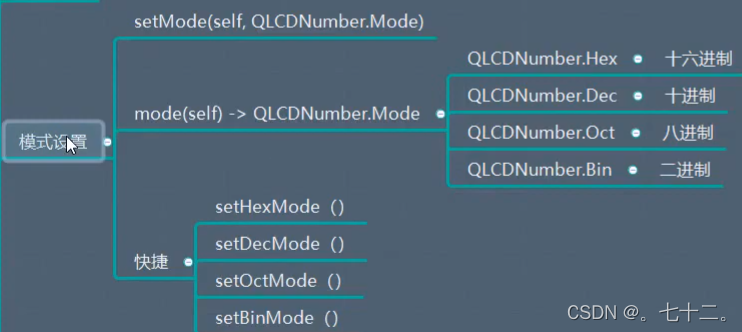 QLCDNumber---简介-CSDN博客