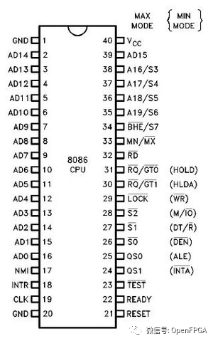 x86架构鼻祖-i8086-CSDN博客