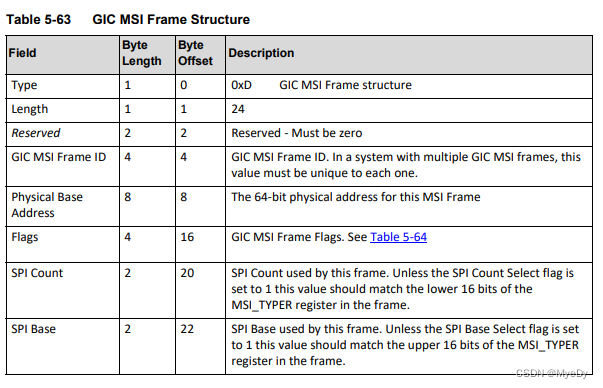 UEFI 学习3.6 - ARM QEMU上的ACPI表_acpi uefi-CSDN博客