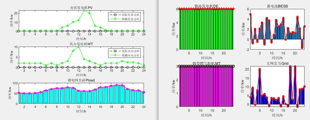 单目标应用：火鹰优化算法（Fire Hawk Optimizer，FHO）求解微电网优化--提供MATLAB代码-CSDN博客