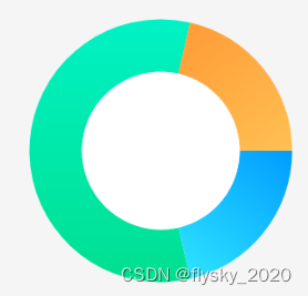 android 图表开源库MPAndroidChart 实现PieChart 圆环颜色渐变效果_android piechart-CSDN博客