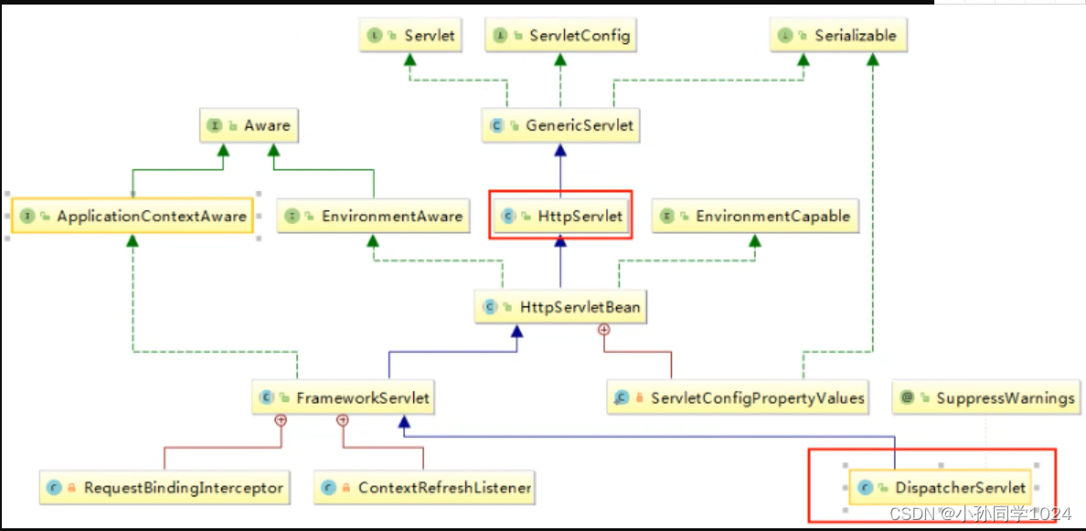 Java全栈课程之SpringMVC详解——什么是SpringMVC_java spring mvc 讲解-CSDN博客
