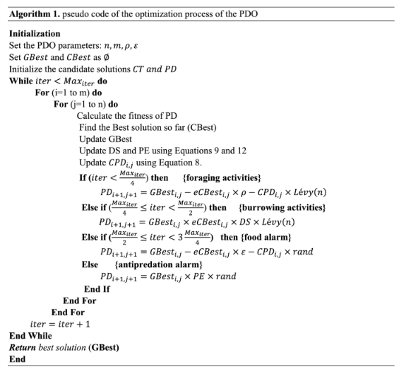 【智能优化算法】土拨鼠优化算法（Prairie Dog Optimization Algorithm，PDO）-CSDN博客