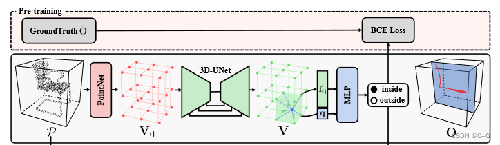 31、三维表面重建-SA-ConvONet-CSDN博客