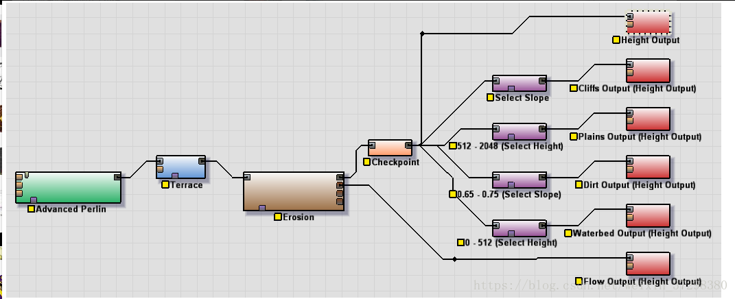ue import splat map with world machine_ue4 splatmap-CSDN博客