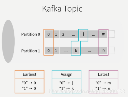 Spark（五）--Structured Streaming（四） - Source - Kafka_spark structed streaming与kafka分区一一对应-CSDN博客