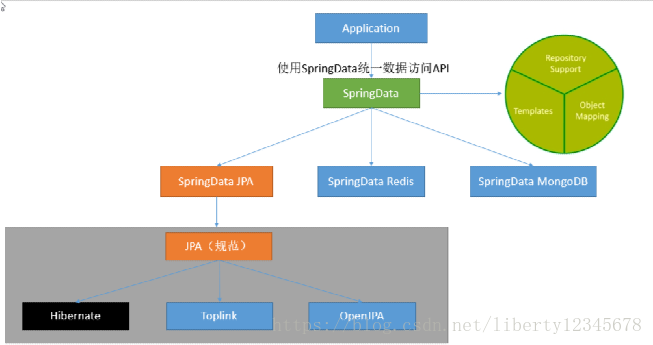 SpringBoot-Spring Data JPA-CSDN博客