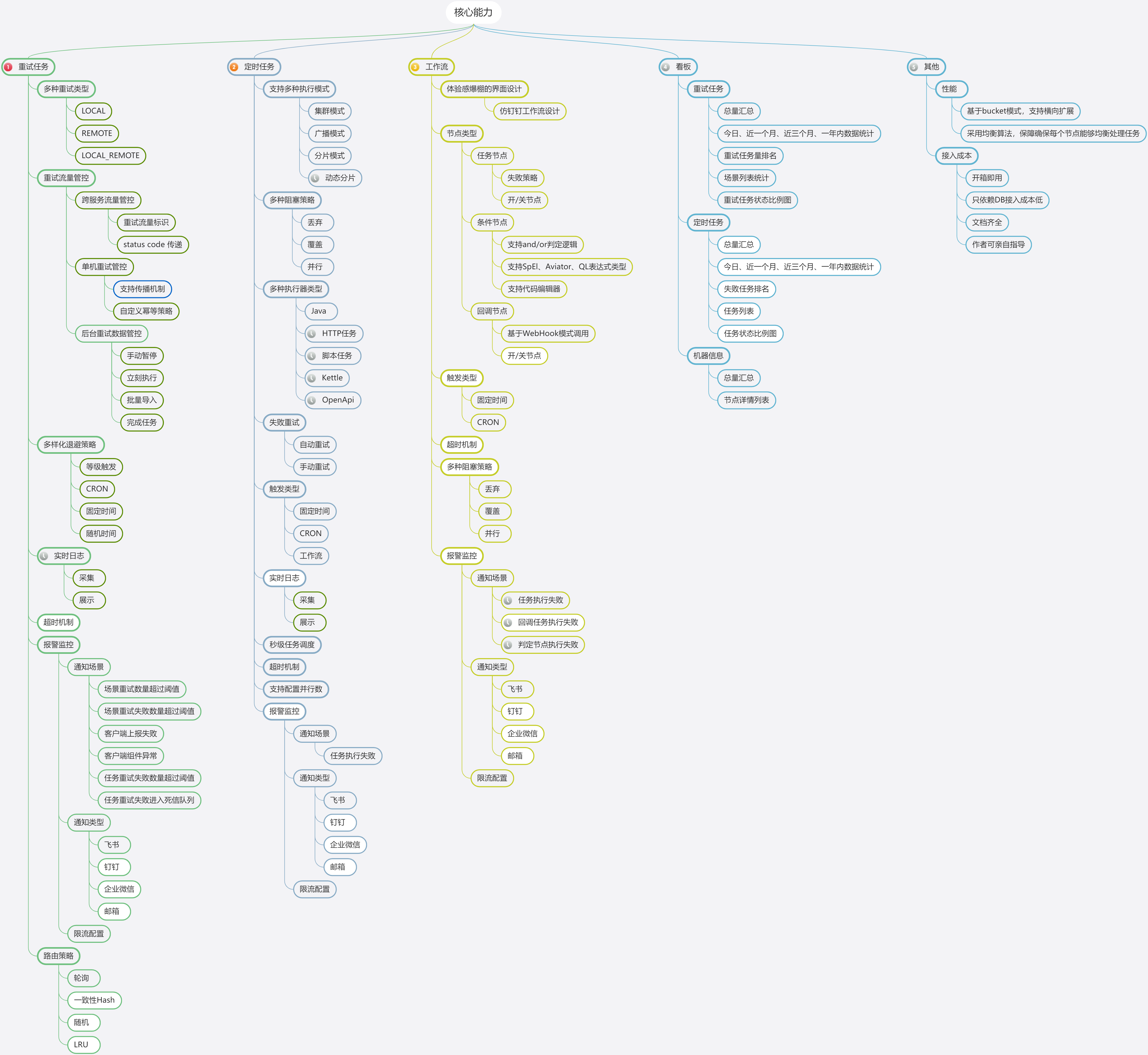 任务调度选择之PowerJob 和 Snail Job_snailjob-CSDN博客