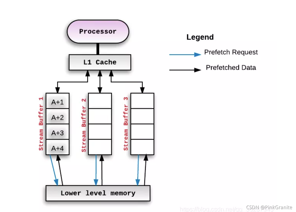 Pythia: A Customizable Hardware Prefetching Framework Using Online Reinforcement Learning——“预取 ...