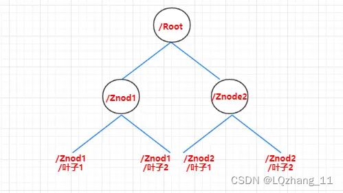 Springboot整合Zookeeper分布式组件实例_springboot整合zk-CSDN博客