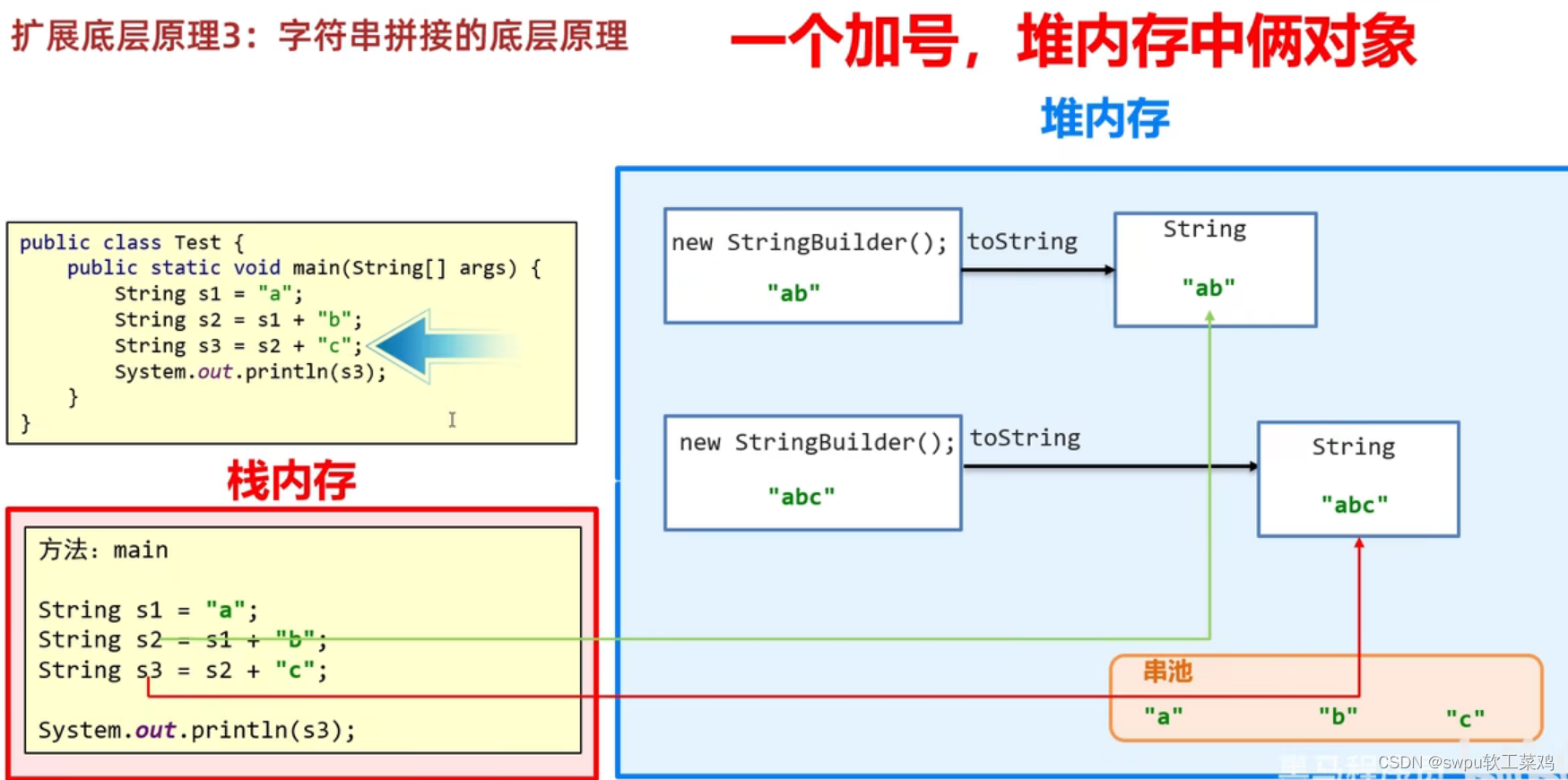 Java day09面向对象综合训练 day10 API&字符串_面向对象训练-CSDN博客