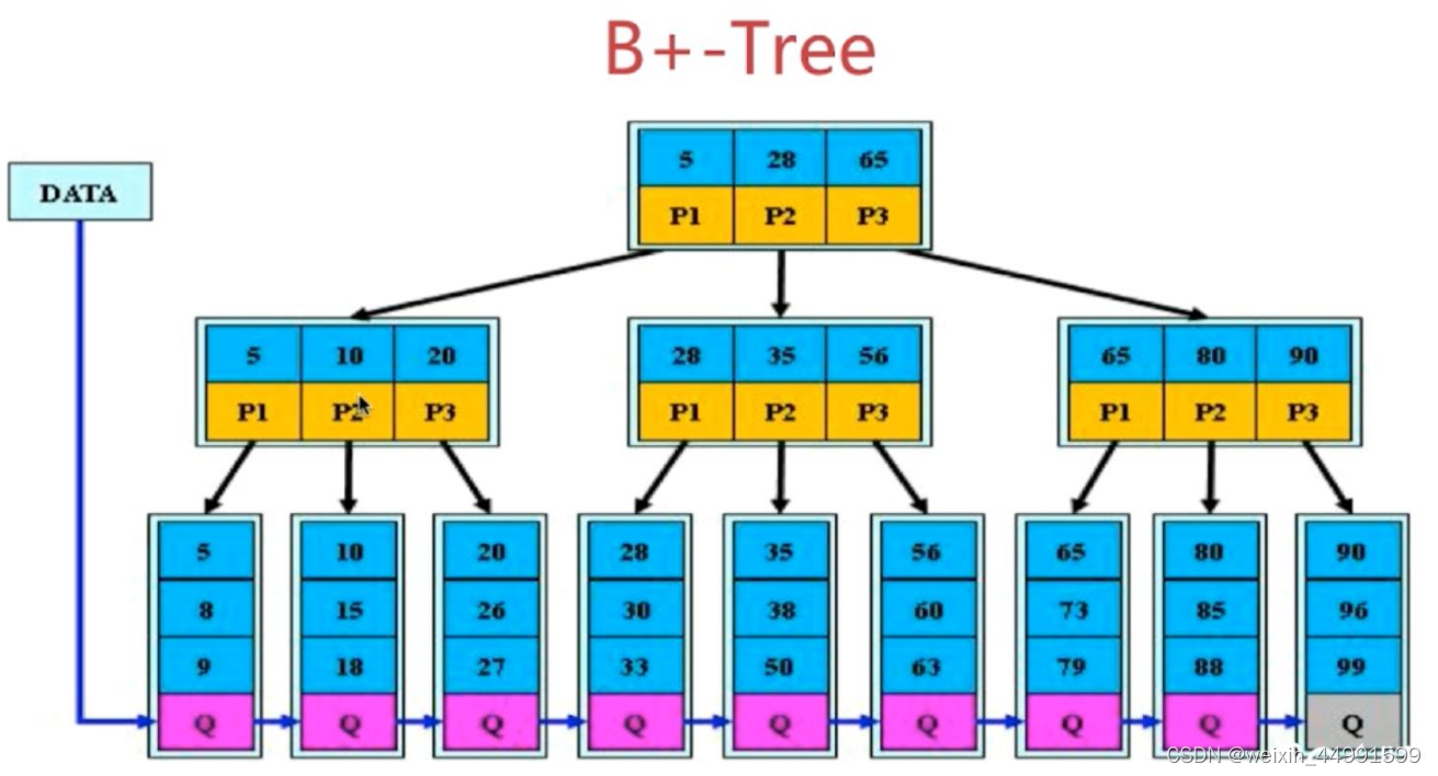 MySQL索引详解：提升查询效率的关键-CSDN博客