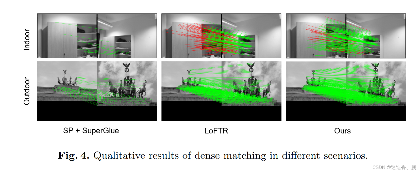 ASpanFormer: Detector-Free Image Matching with Adaptive Span Transformer-CSDN博客