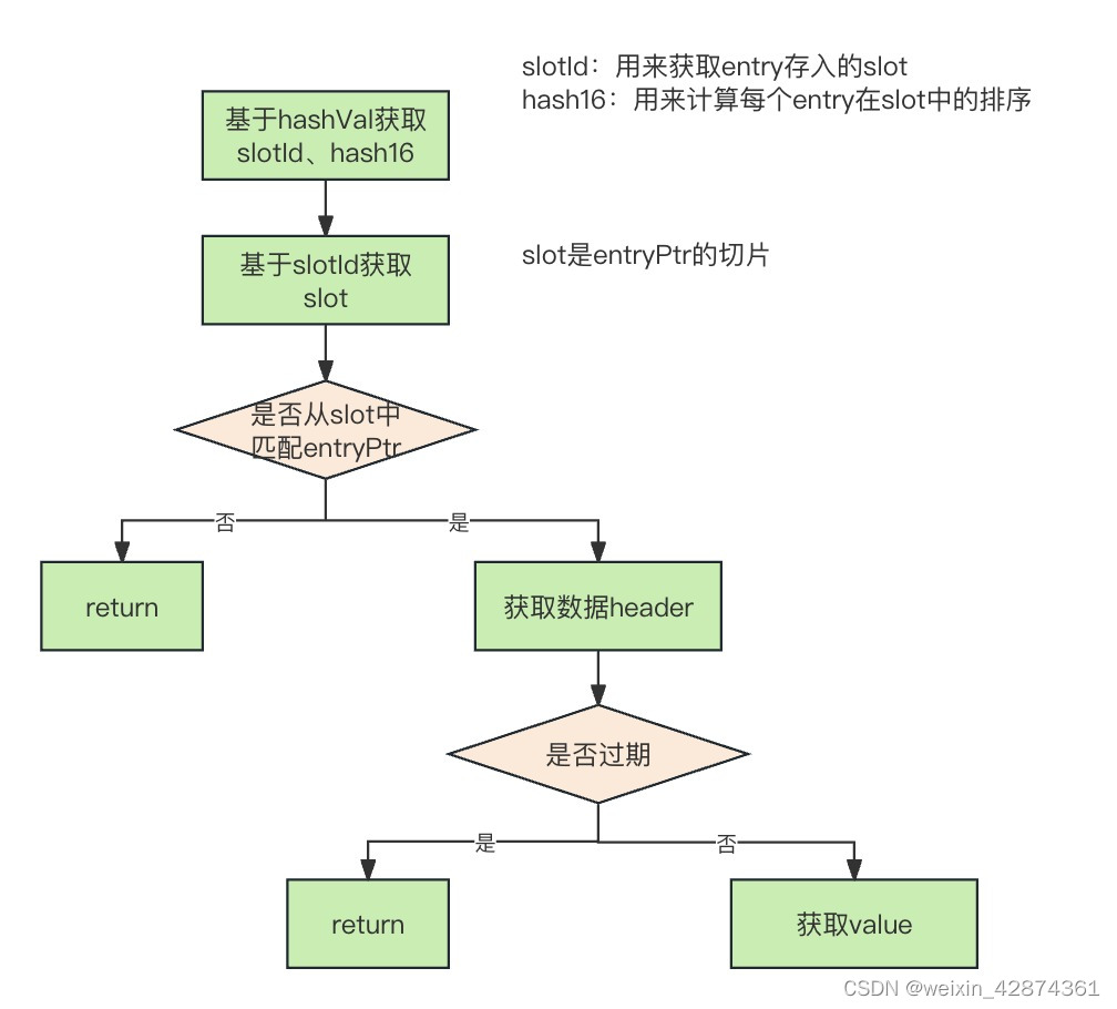 freecache源码分析-CSDN博客