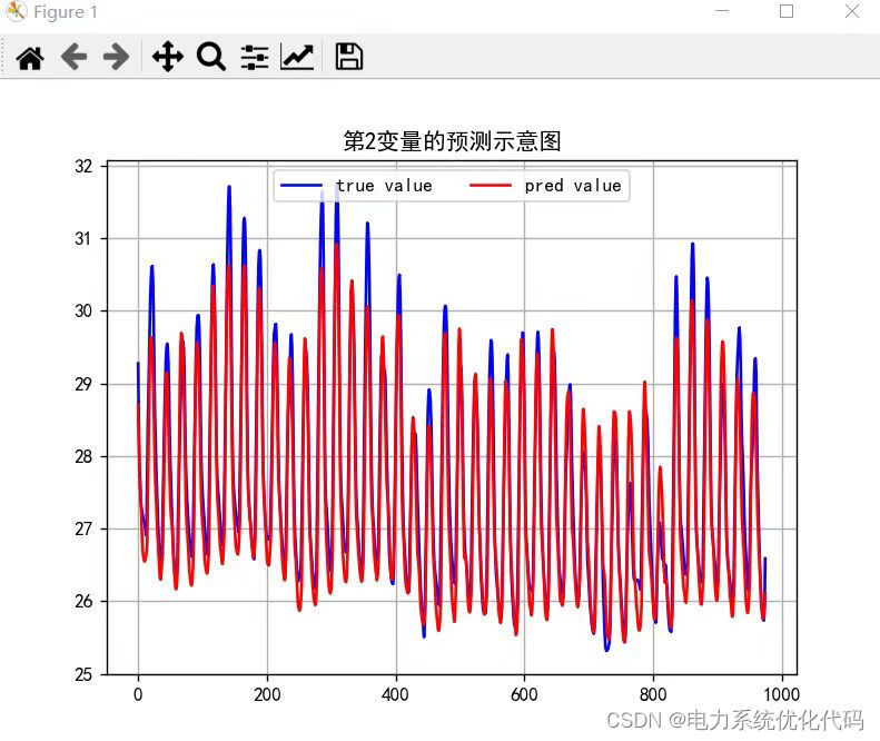 294 Gnn Lstm 和 Lstm Gnn 时间序列预测代码python Pytorch代码gnn预测时序数据代码 Csdn博客