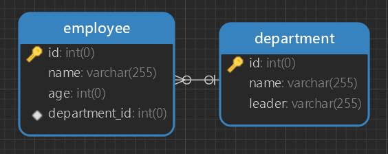 SQLALchemy双向关系（一）_sqlalchemy relationship-CSDN博客