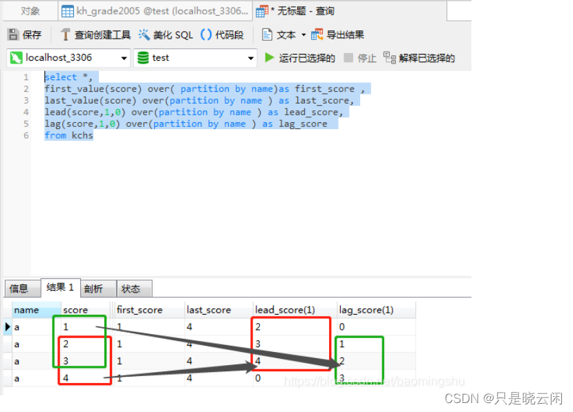 开窗函数之聚合、取特定值、排名开窗函数sum Over Csdn博客