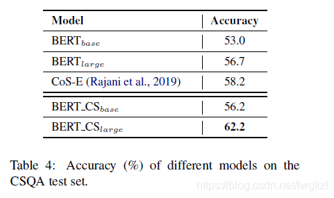 【BERT,GPT+KG调研】Pretrain model融合knowledge的论文集锦_jointlk: joint reasoning with language models and ...