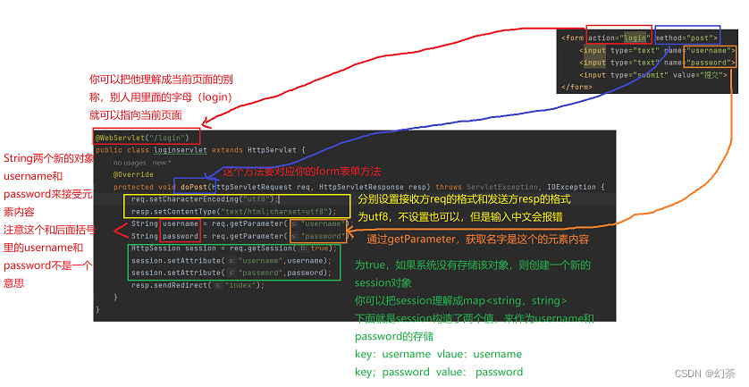 servlet和form和session表单实现最简单的登录跳转功能（详解，文末付源码）_在sessionservlet1获取表单中的账户和密码,将账户和密码分别存到session中,并请求 ...