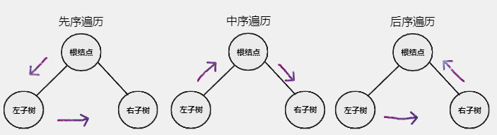 【数据结构(23)】55 遍历二叉树和线索二叉树1先序遍历的顺序创建二叉链表。 问题分析 算法描述 运行结果 Csdn博客