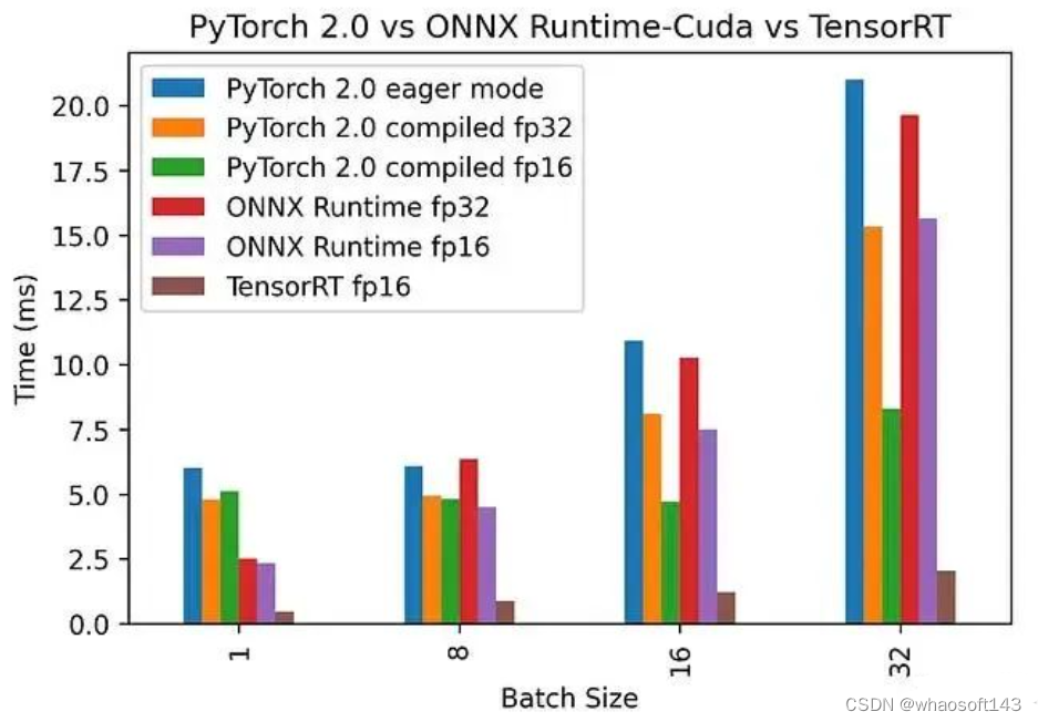 TensorRT~内核_cublas tensorrt-CSDN博客