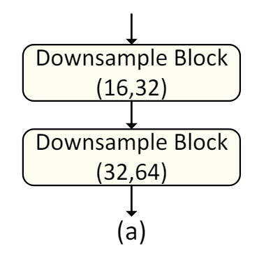 D-DPCC: Deep Dynamic Point Cloud Compression via 3D Motion Prediction-CSDN博客