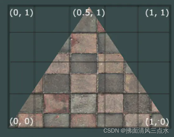 Unity官方Shader介绍: TRANSFORM_TEX_unity shader transform-CSDN博客
