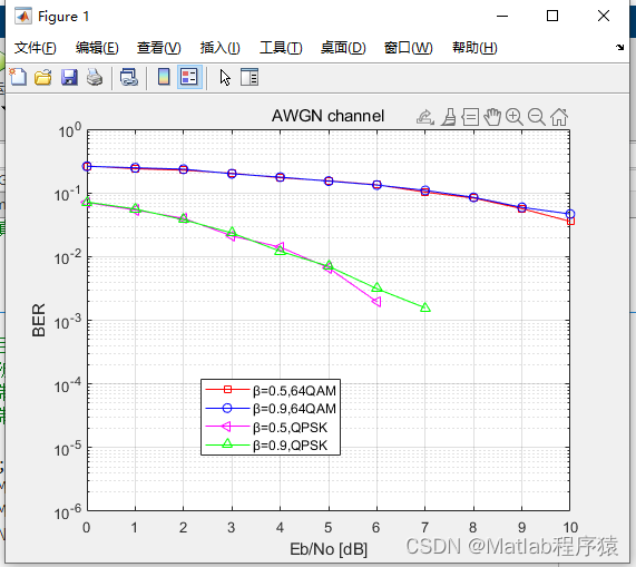 【MATLAB源码-第124期】基于matlab的GFDM系统(64QAM/QPSK调制)在AWGN和PA信道误码率对比。_matlabgdfm-CSDN博客