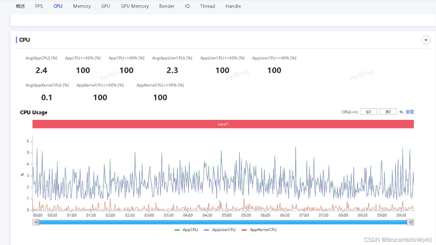腾讯Perfdog支持Windows PC端体验性能测试_perfdog pc-CSDN博客