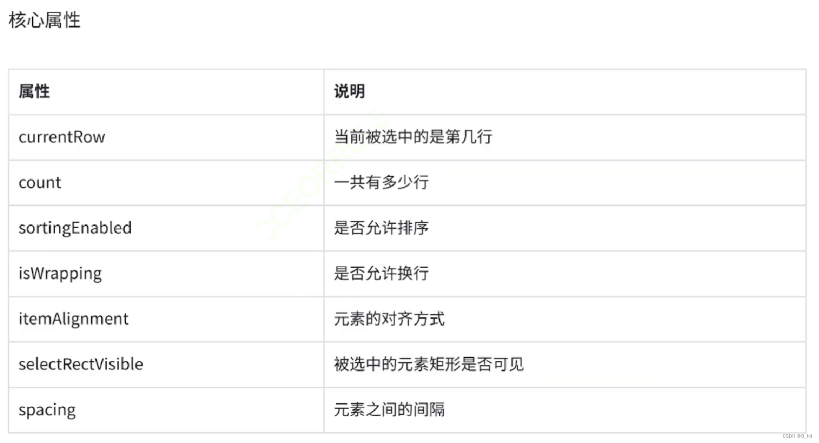【qt】qt多元素控件深入解析与实战应用列表qlistwidget、表格qtablewidget与树形qtreewidget结构 