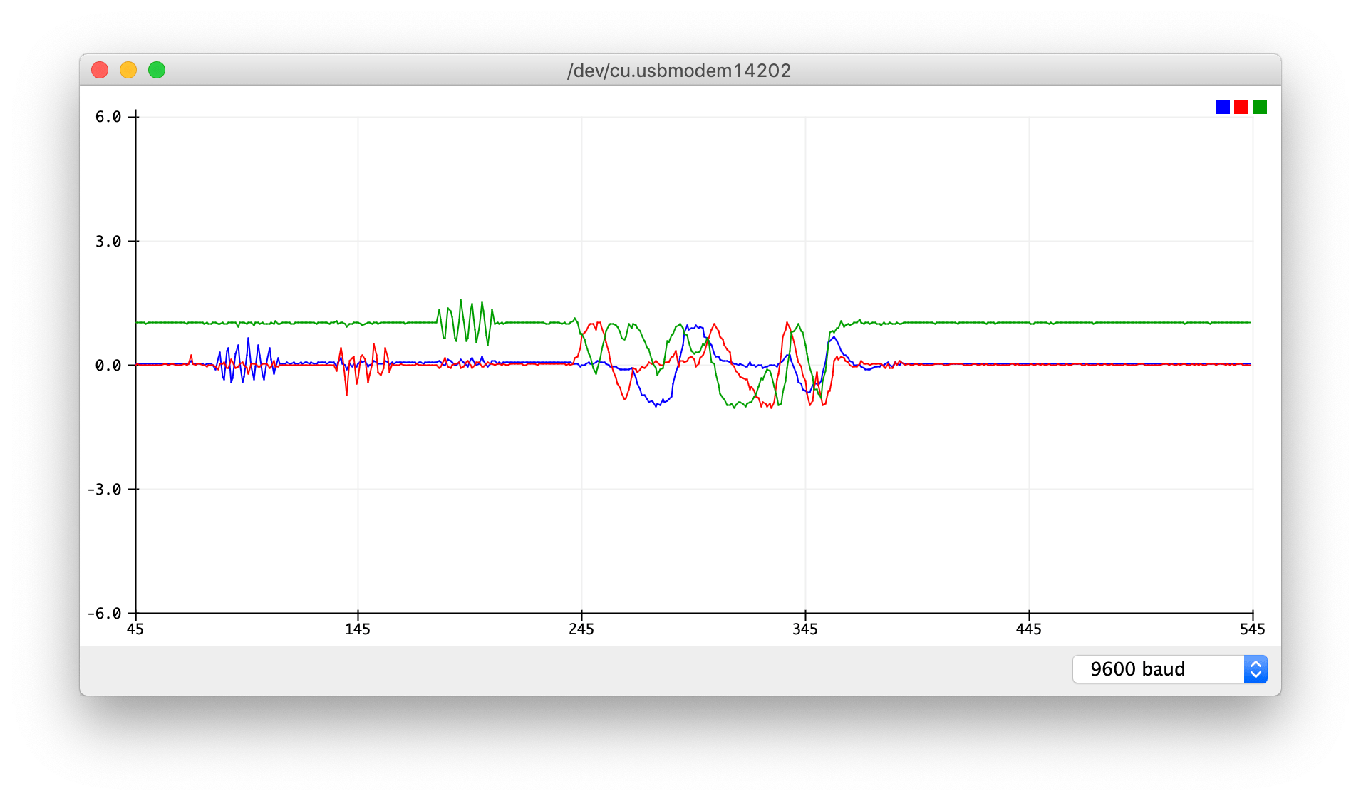 使用 Arduino 串行绘图仪可视化实时数据_arduino串口绘图仪-CSDN博客