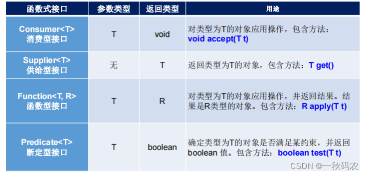 Java 8新特性详解：Lambda、Stream与日期时间API-CSDN博客