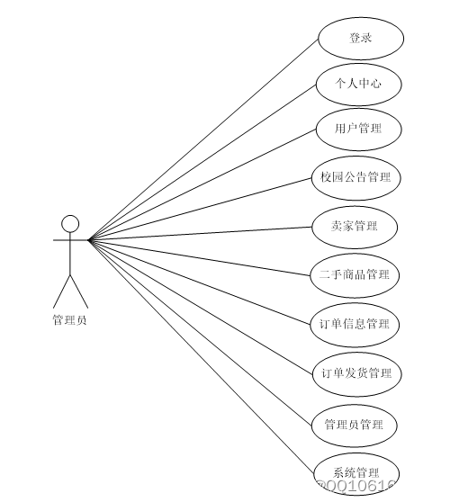 weixin107校园服务平台+ssm-CSDN博客