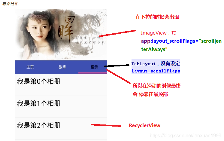 40、CoordinatorLayout使用_android magicindicator coordinatorlayout-CSDN博客